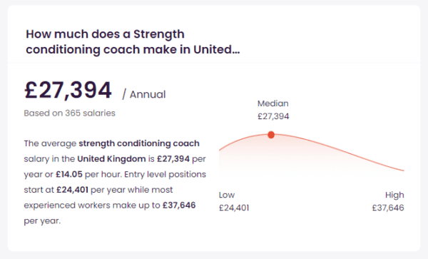 Guide To Strength and Conditioning Coach Jobs and Careers | The Fitness ...